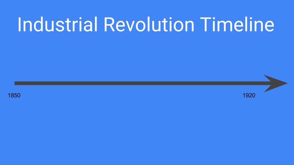 Industrial Revolution Timeline