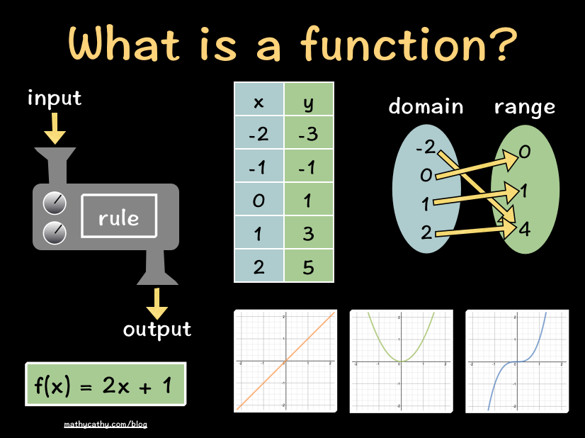 Function
