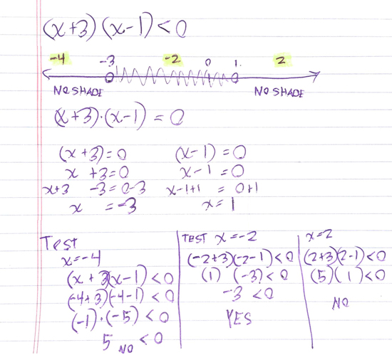 Non Examples Of Inequalities