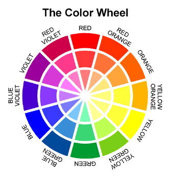 Ngjyrat,llojet e ngjyrnave