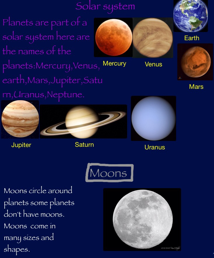 Structure Of The Solar System Diagram Of Planets In Solar System 3d