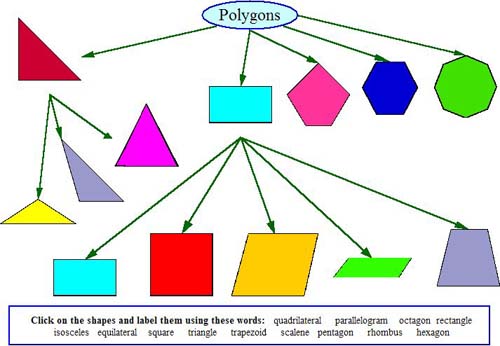 Scalene Pentagon